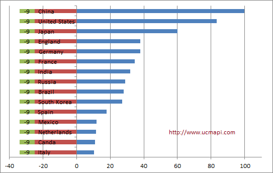 Professional Excel Chart: Excel Chart: Broken bar chart to avoid ...