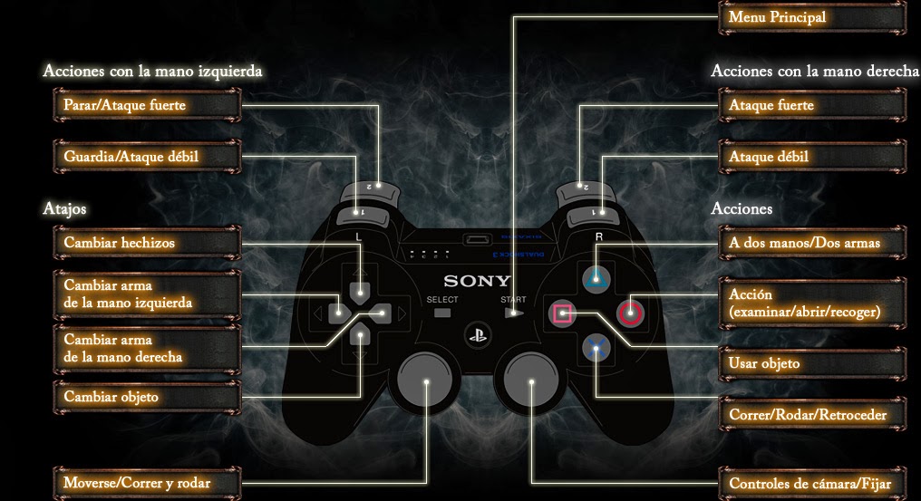 Dark Souls: Controles de DARK SOULS 2