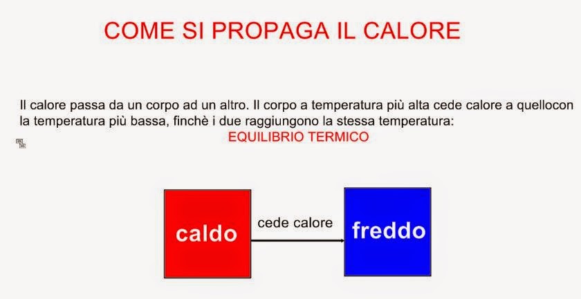 Calore e temperatura