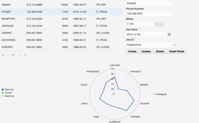 Andrej Baranovskij Blog: Oracle JET Executing Dynamic ADF BC REST URL