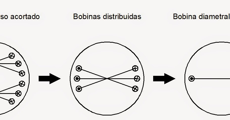 Ingeniería Eléctrica: Factor de devanado