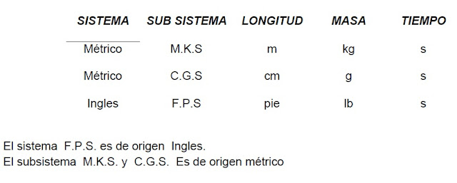 SISTEMA METRICO | Examen de Admision a la Universidad