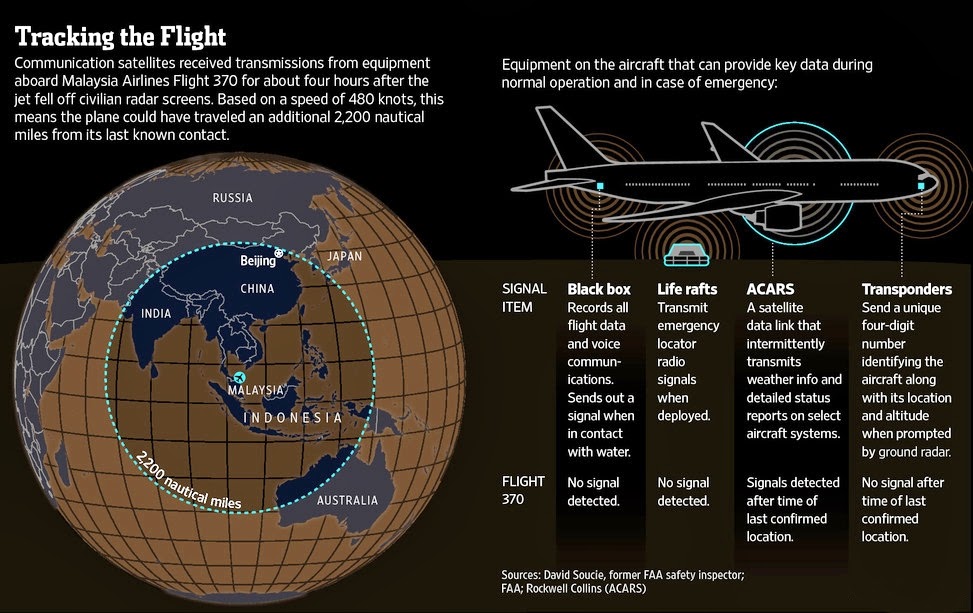 Aviation Troubleshooting: Data Trail From Malaysia MH370 After Radar ...