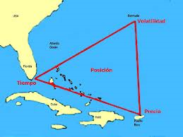 CEUJA Verano Ciencias Naturales 3ero: EL TRIANGULO DE LAS BERMUDAS
