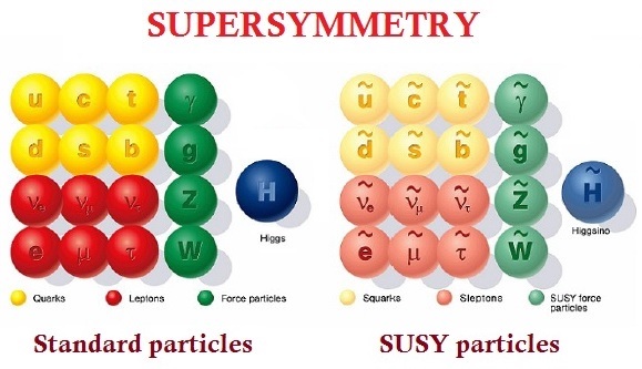 Supersymmetry And String Theory