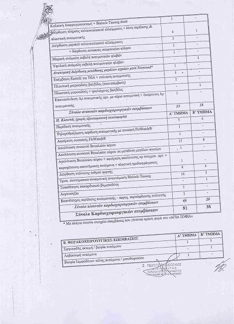 ΑΝΤΙΣΤΑΣΙΑΚΟ ΔΕΛΤΙΟ: ΦΑΚΕΛΟΣ ΥΓΕΙΑ:ΤΙ ΣΥΜΒΑΙΝΕΙ ΣΤΟ ΕΚΑΣΚΑΠ ΤΟΥ ΑΓ ...