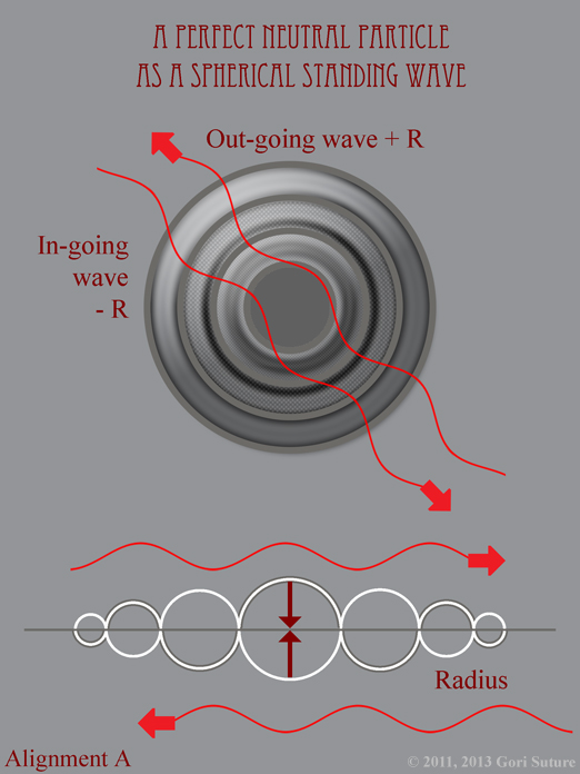 Gori Suture's The Color Of Paradox: Color Theory ~ Neutral Light & The ...