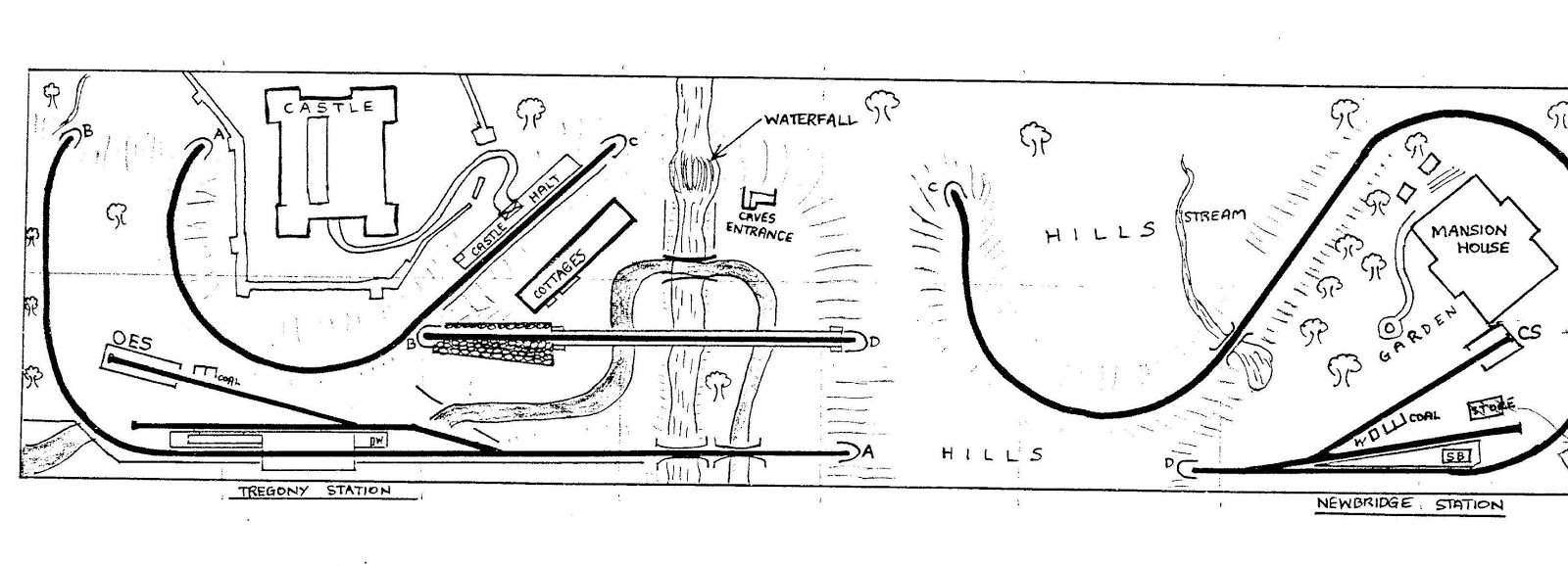 GRUMS NARROW GAUGE LINES: Early layouts