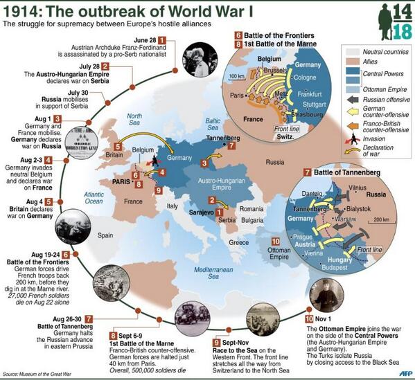 Dinge en Goete (Things and Stuff): This Day in World War 1 History ...