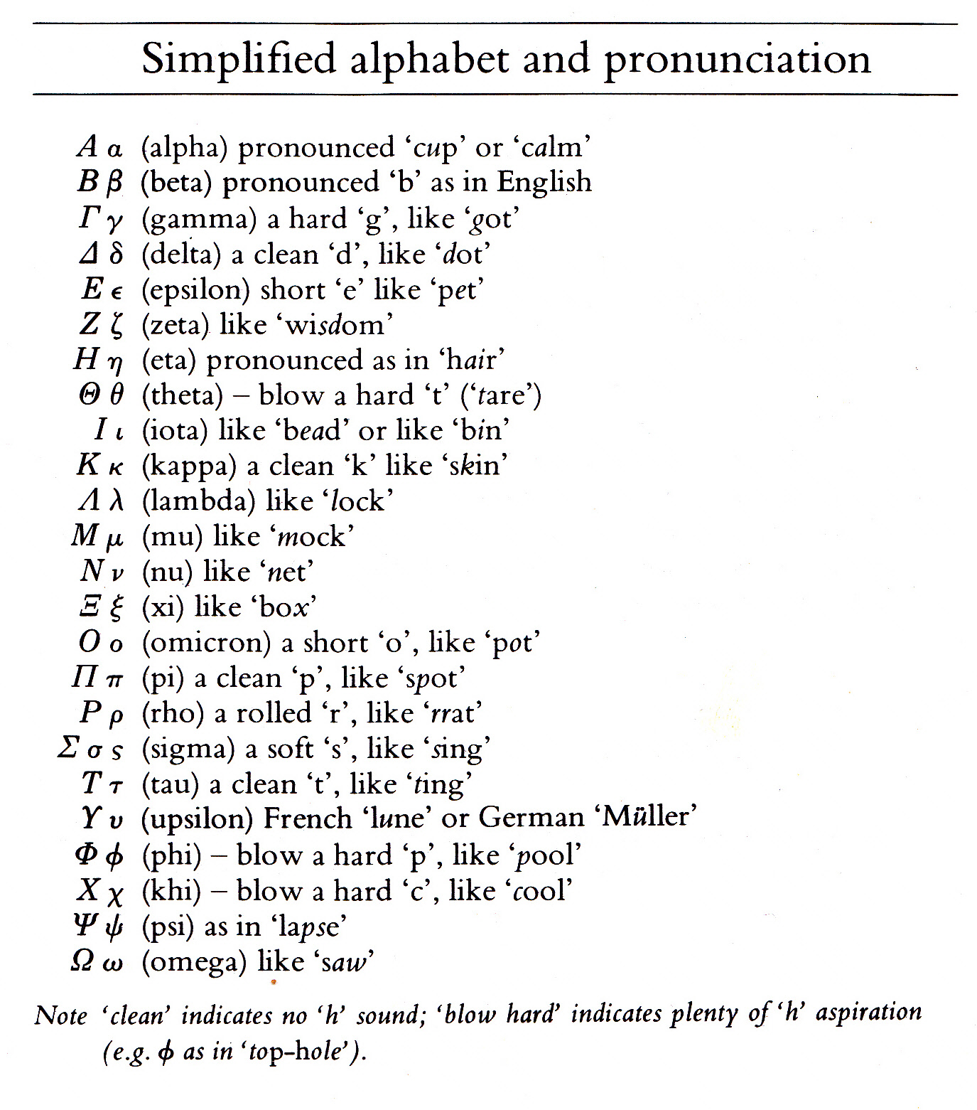 Tragic Patterns In Ancient Drama Greek Alphabet Pronunciation tragic-patterns-in-ancient-drama-greek-alphabet-pronunciation