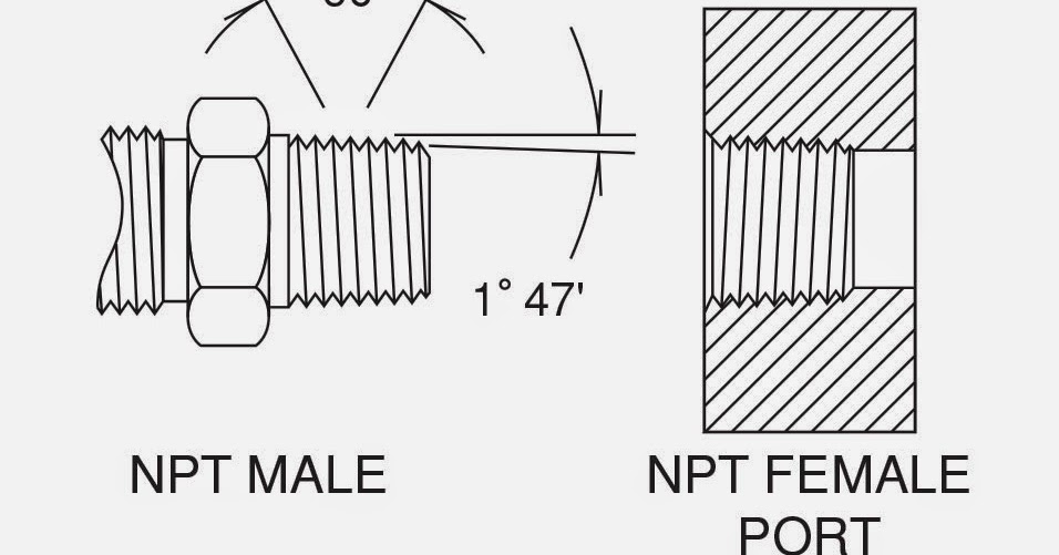 Forberg Scientific Inc: How To Identify Fitting Threads