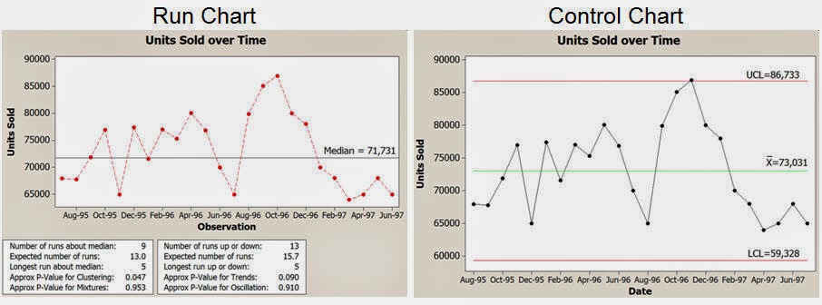 Mengenal Dasar Quality Control: QC 7 TOOLS ( 7 Alat Pengendali Kualitas)