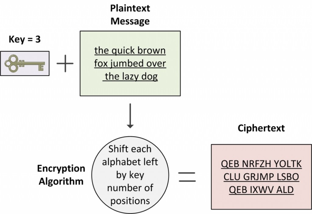 Encryption Cisco Central