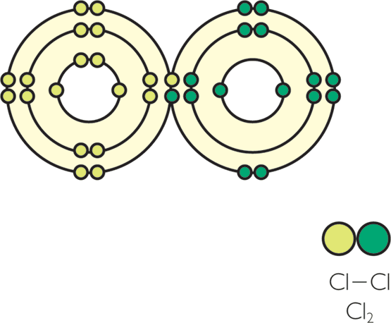 QUÍMICA 4t ESO - ESCOLA JOAN XXIII: Tema 1. Elements i compostos (III).