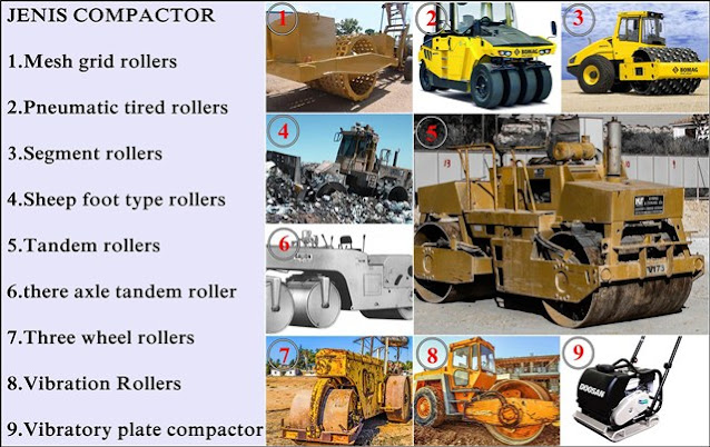 Alat Pemadat Tanah (Compactor)