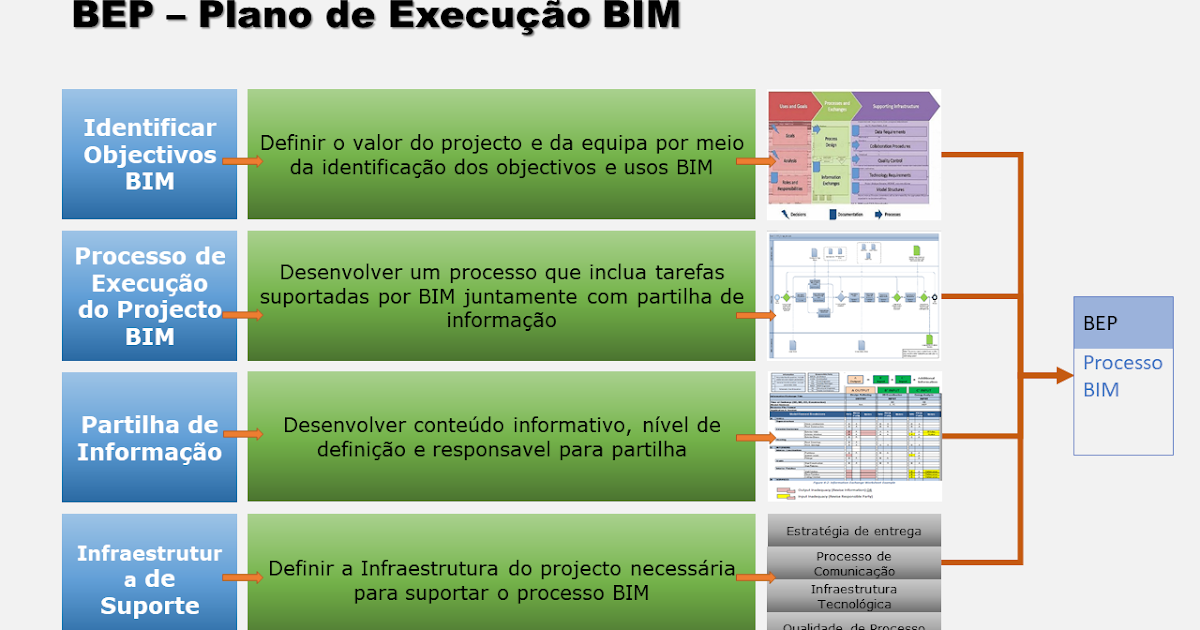 Todo Processo Deve Ter Um Responsável Por Sua Execução - EDUCA