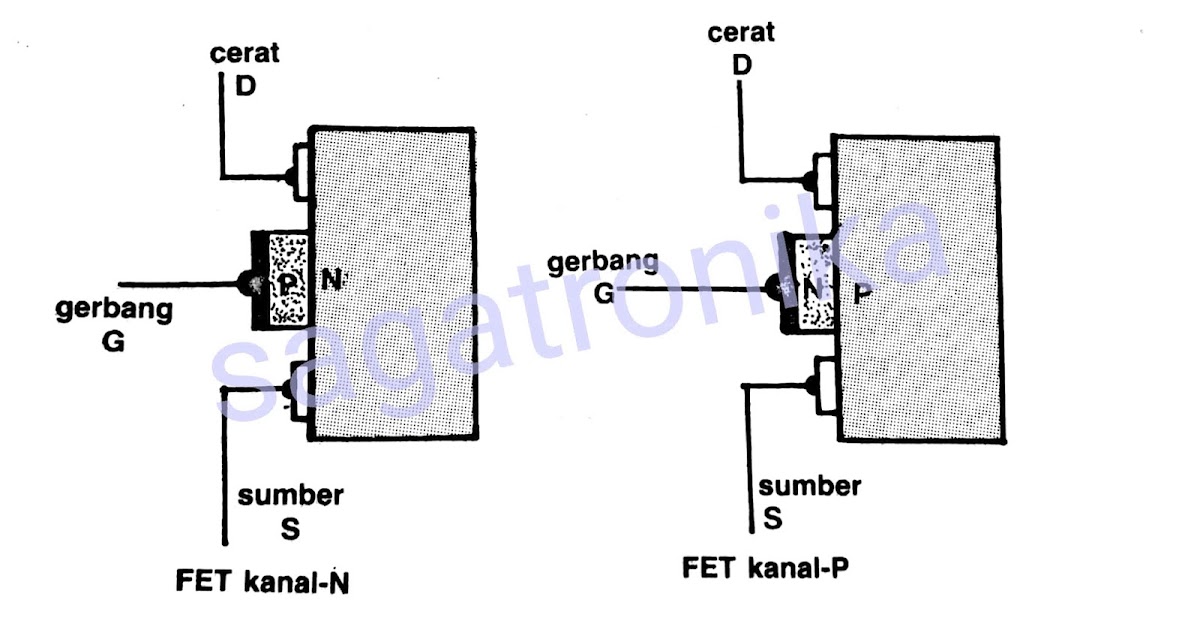 SAGAtronika: Prinsip kerja FET (Field Effect Transistor)