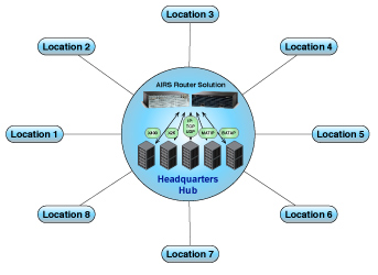 AFTN – AvFinity LLC