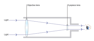 What is a Refracting Telescope And Its Working - Refracting Telescope