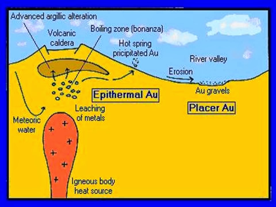 Exploration and Mining Geology: Hydrothermal Deposit