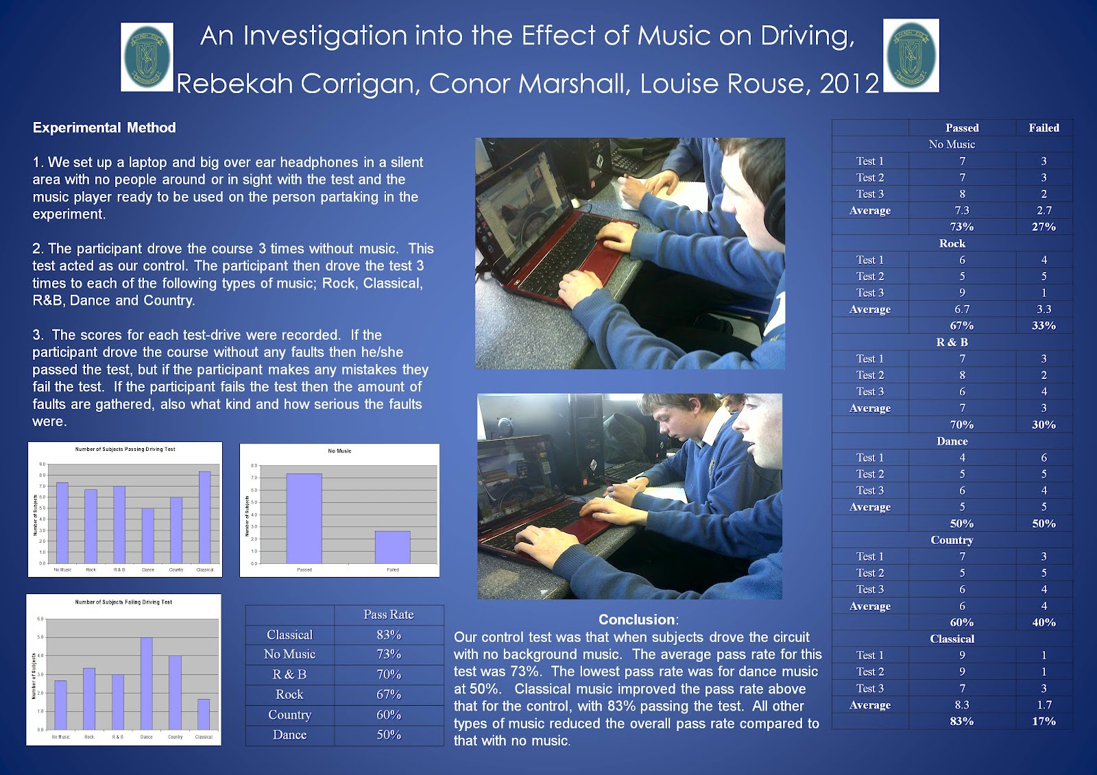 Magh Sci: BT Young Scientist