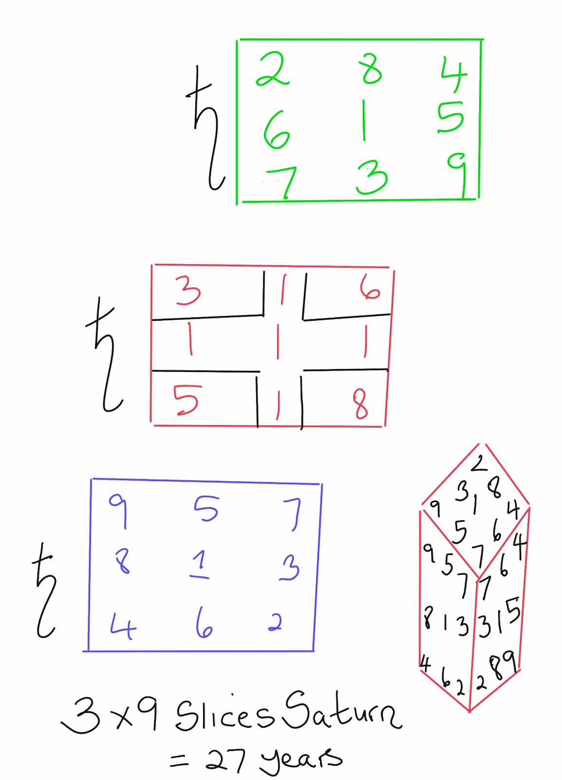 The Ramblings of The Rose: Nine Star Ki Cubes of Saturn