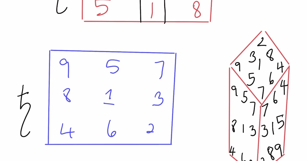 The Ramblings of The Rose: Nine Star Ki Cubes of Saturn