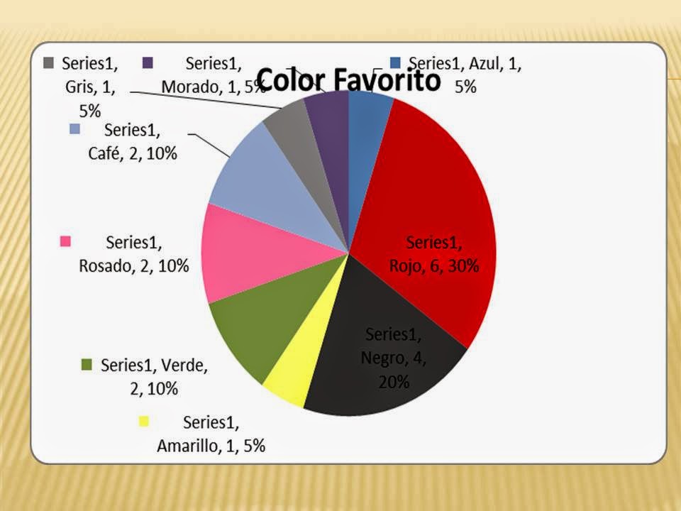 estadistica: septiembre 2014