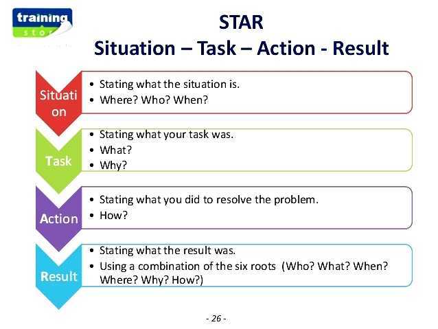 Situation, task, action, result