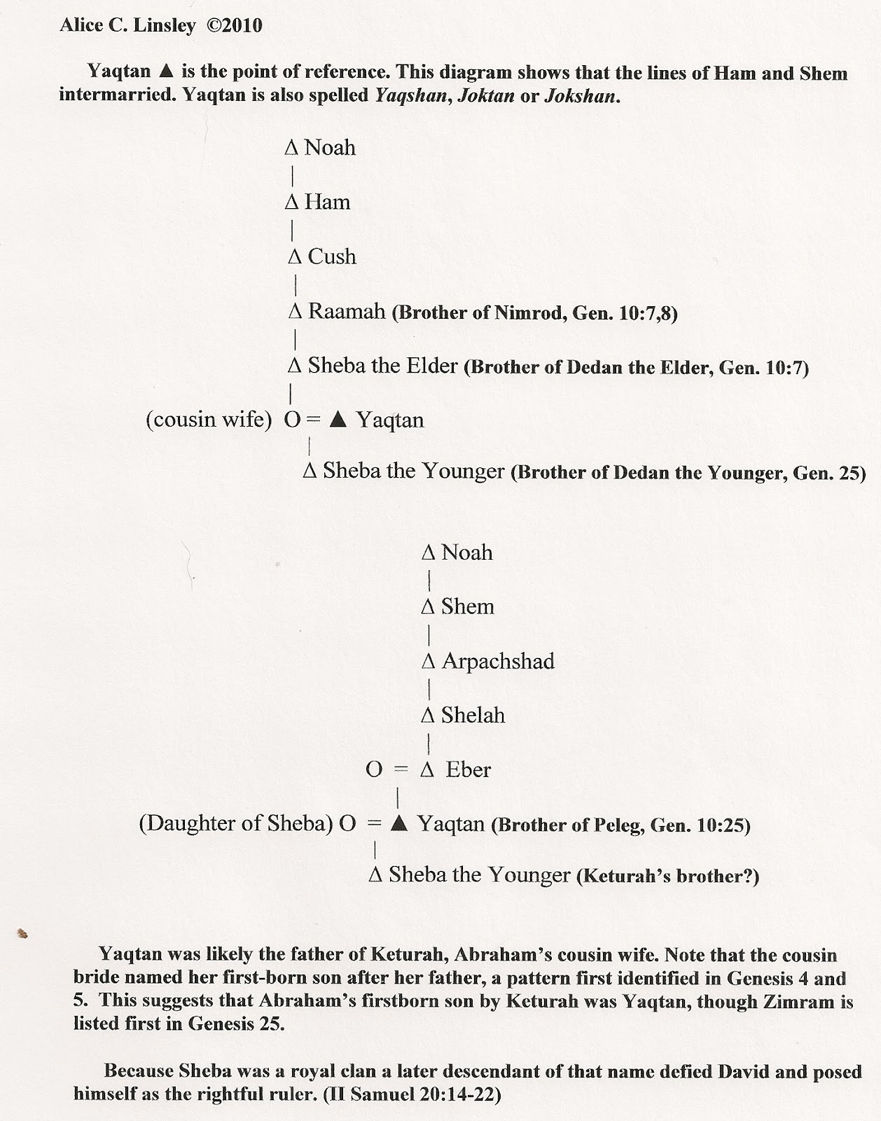 Just Genesis : Who was Eber?