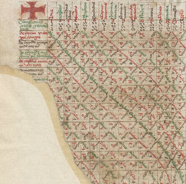 Alchemical Emblems, Occult Diagrams, and Memory Arts: Picatrix