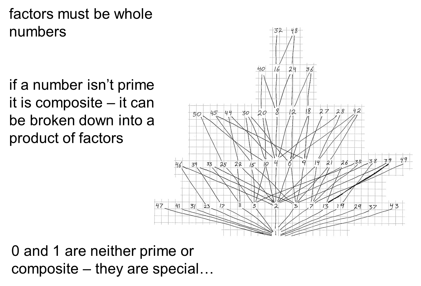 MEDIAN Don Steward mathematics teaching: primes