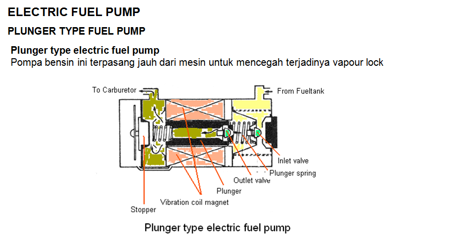 Komponen Fuel System | Kendaraan Ringan