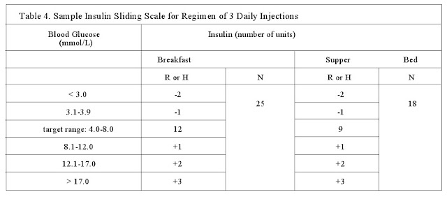 How to order sliding scale aspart insulin - sourcingmsa