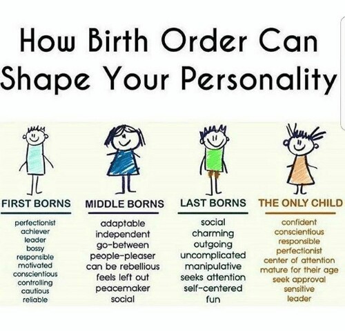 Why second born children are more likely to get in trouble at school ...
