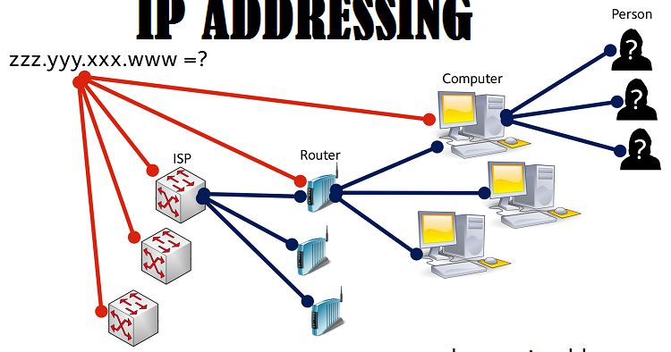 Whats My IP Address? - Ping and Traceroute Test: What IP Address Stands ...