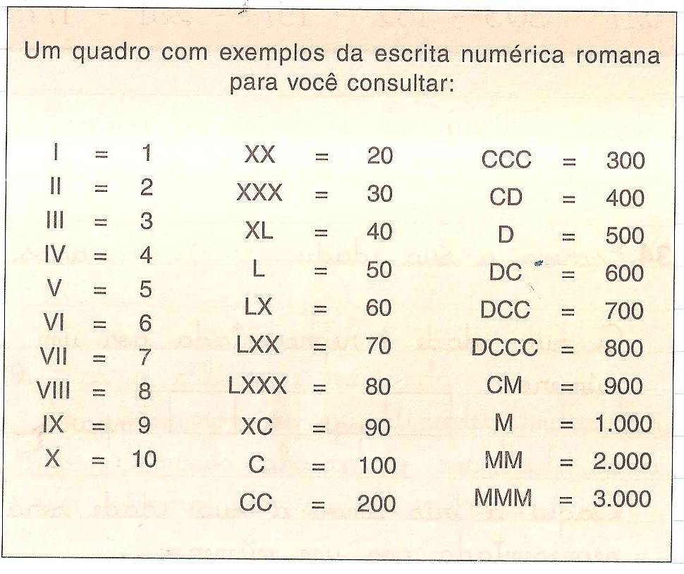 Tudo bem simples: NUMERAL ROMANO ( 3 )