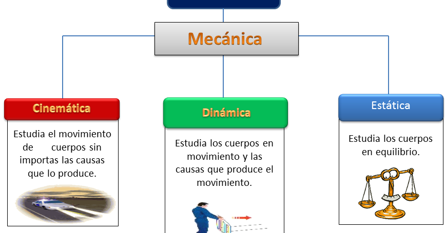 Mecanica cinematica ejemplos - polizcable