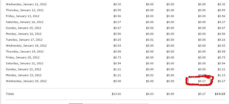 Cari Uang Lewat Mylot - Komentar Dibayar