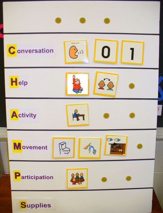 Multilingual Multiage: CHAMPS in my classroom