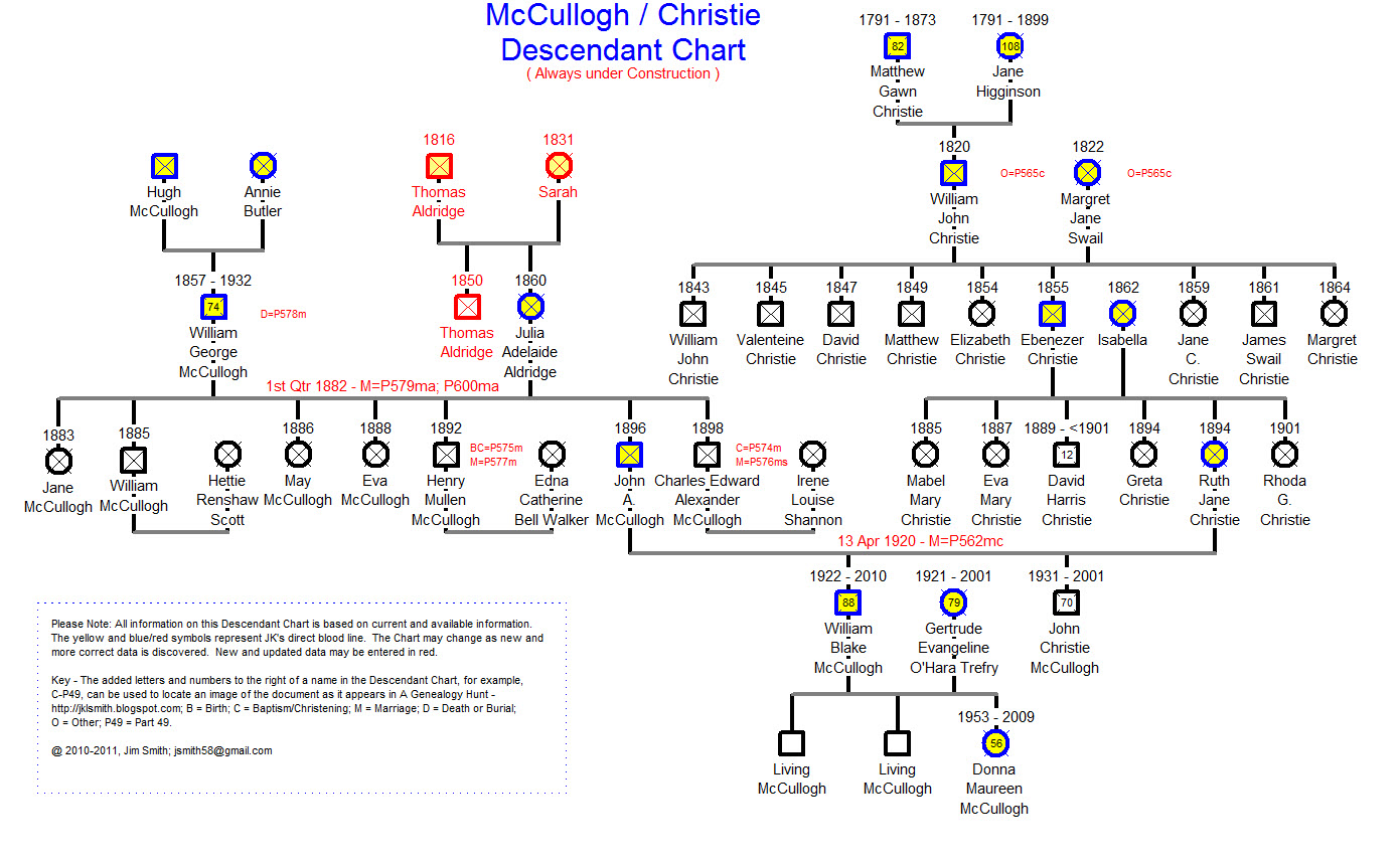 A Genealogy Hunt | Part 613ma – Smith McCullogh Genealogy - Addition to ...