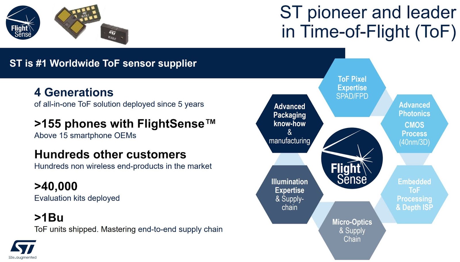 Image Sensors World: ST ToF Products Tour Image Sensors World: ST ToF Products Tour