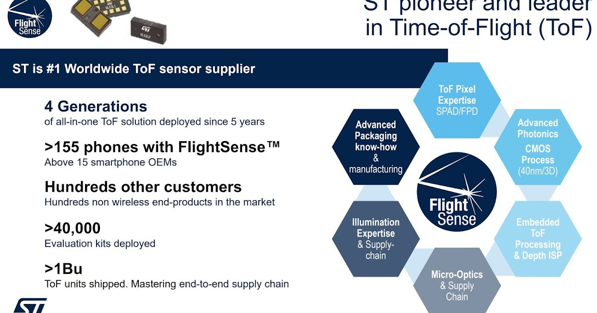 Image Sensors World: ST ToF Products Tour