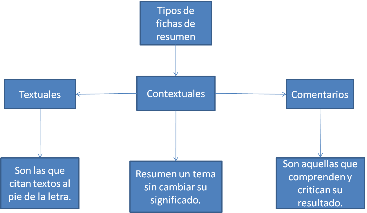 Mapa Conceptual De Fichas De Trabajo - kulturaupice
