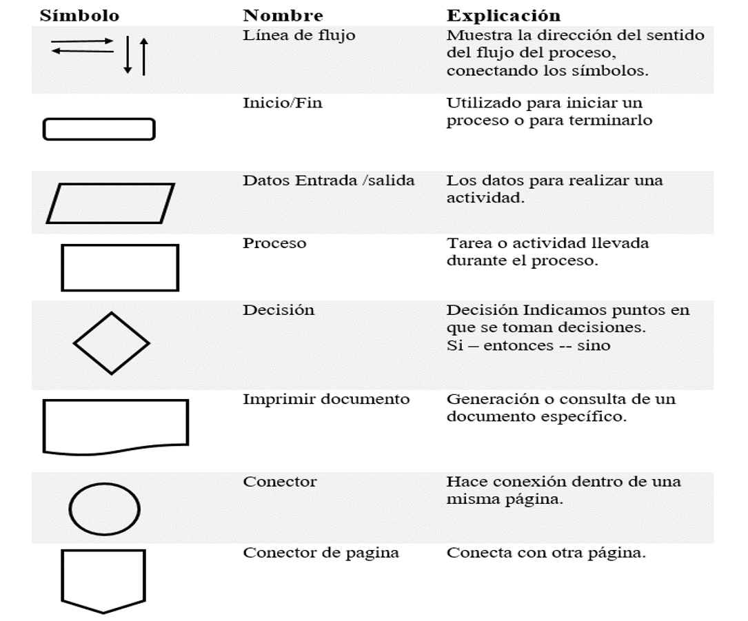 DIAGRAMAS DE FLUJO