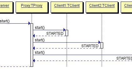 Using Quick Sequence Diagram Editor (sdedit) in your Delphi applications