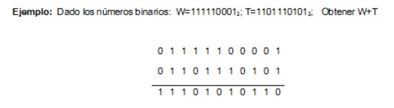 Introducción a la Informática: Operaciones de Binarios