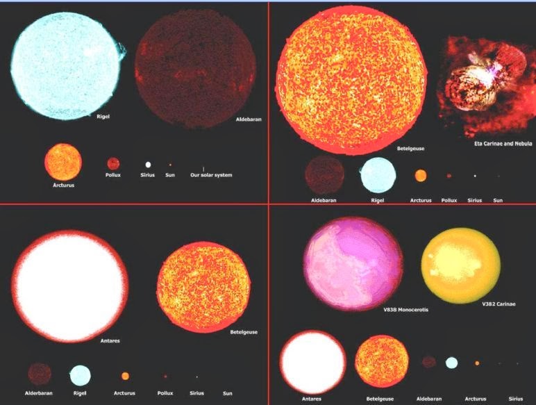 MUY INTERESANTE SPAIN: ¿CONOCES LAS ESTRELLAS MÁS GRANDES DEL UNIVERSO?
