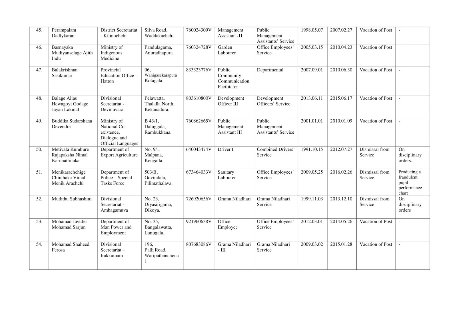 Name List : Black Listed Government Officers - Teacher