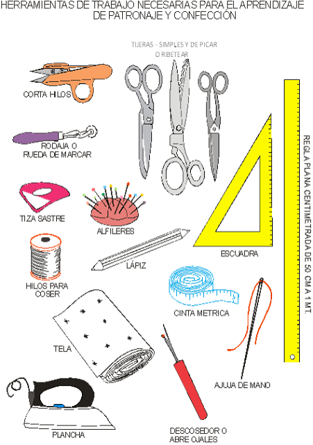 patronaje industrial de prendas de vestir